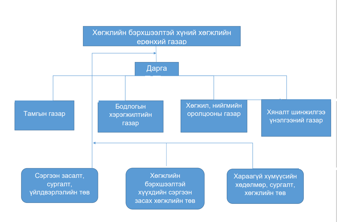 ХБХХЕГ
